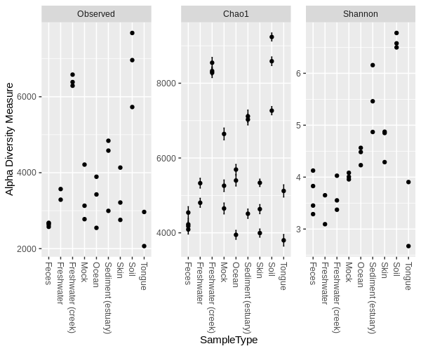 plot_richness() Chao1 graph? · Issue #1553 · joey711/phyloseq · GitHub