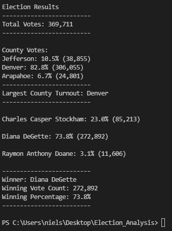 GitHub - sedaverde/Election_Analysis: Analysis of election data using Python.