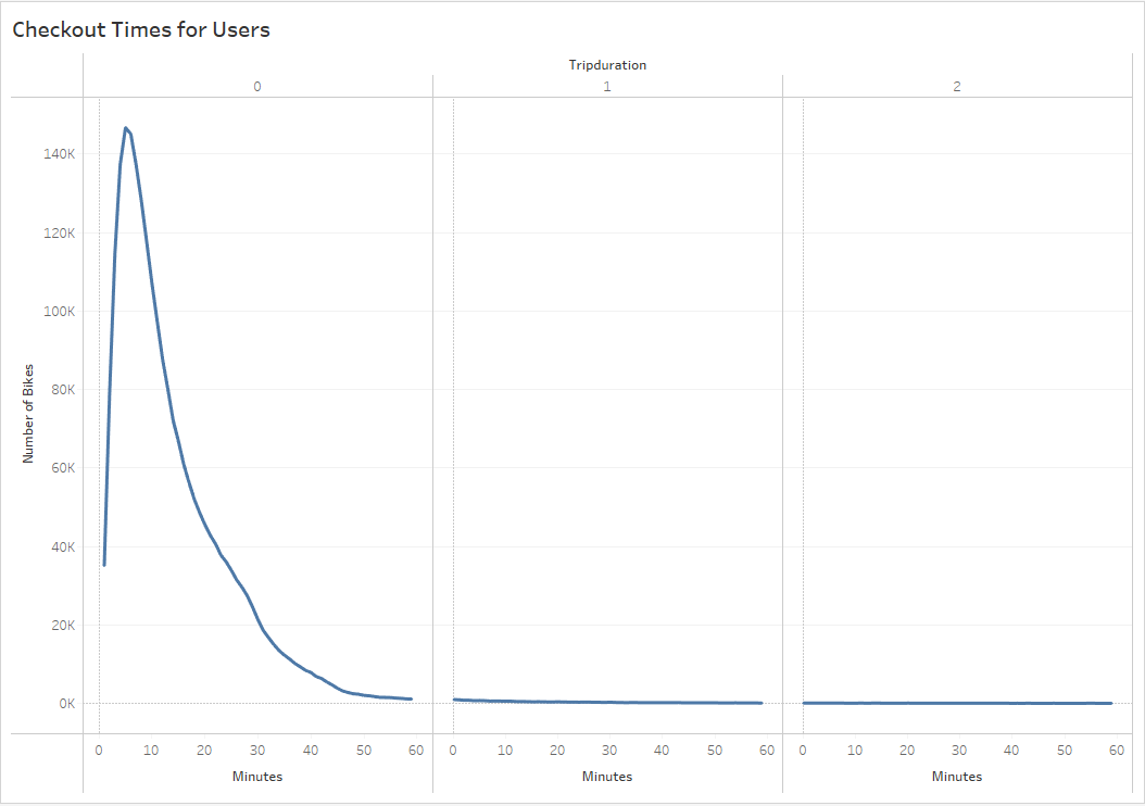 GitHub - sedaverde/Bikesharing: Analysis of bike sharing data using PANDAS and Tableau.