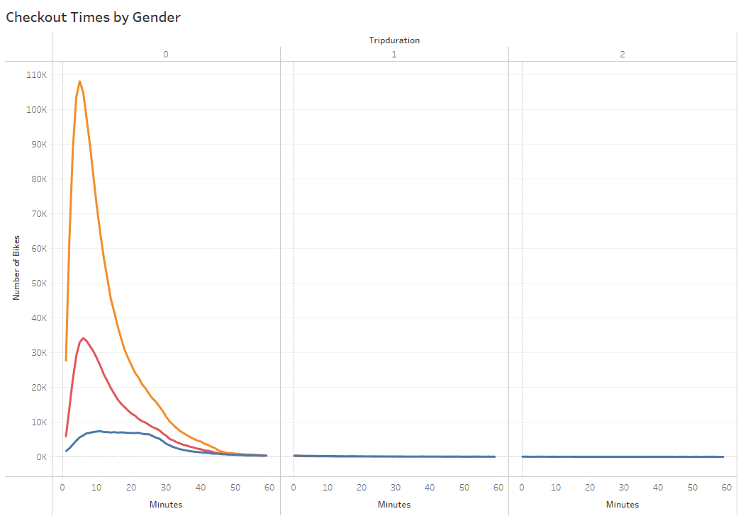 GitHub - sedaverde/Bikesharing: Analysis of bike sharing data using PANDAS and Tableau.
