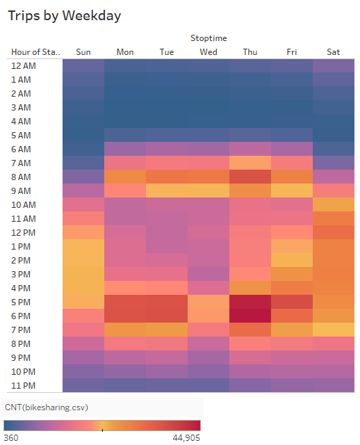 GitHub - sedaverde/Bikesharing: Analysis of bike sharing data using PANDAS and Tableau.