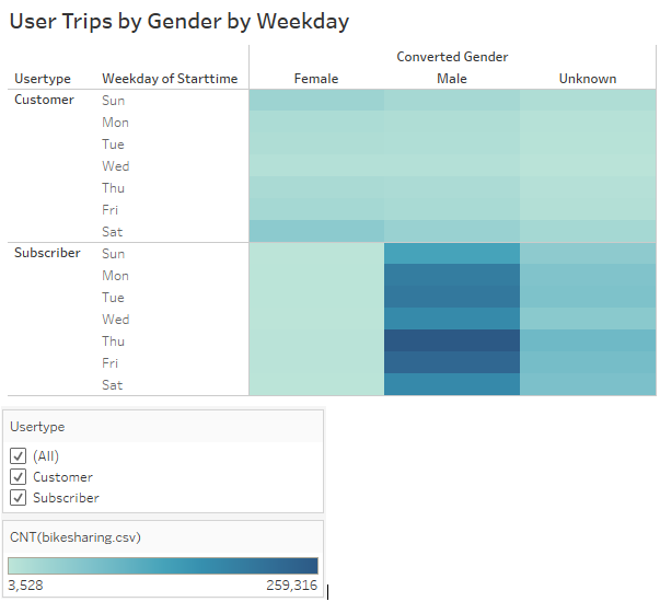 GitHub - sedaverde/Bikesharing: Analysis of bike sharing data using PANDAS and Tableau.