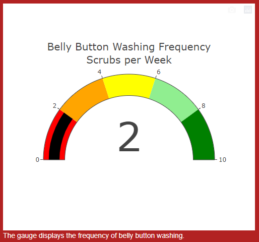 GitHub - sedaverde/Belly_Button_Biodiversity: Interactive webpage for ...