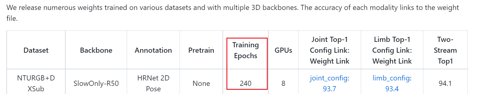 About Training Epochs · Issue #118 · kennymckormick/pyskl · GitHub