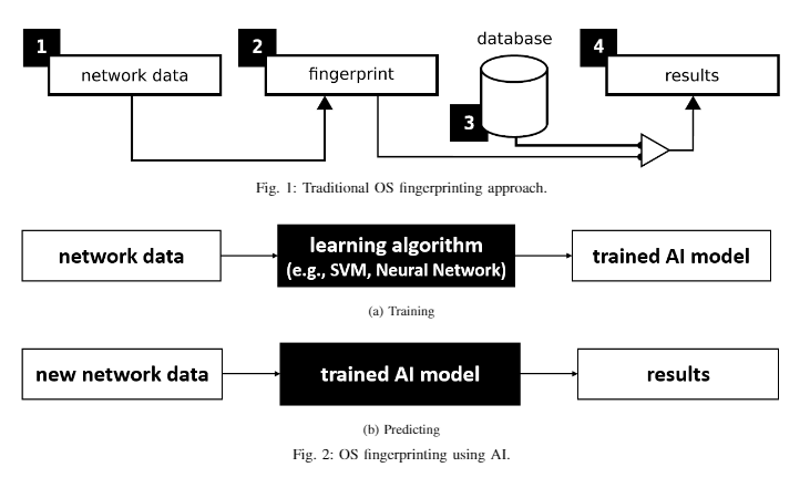 GitHub - ObeidaElJundi/OS-Fingerprinting: Identifying hosts OSes ...