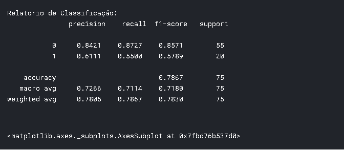 GitHub - Heberht/Classificador-Cardiopata: Neste projeto eu quero prever o risco de morte de uma ...