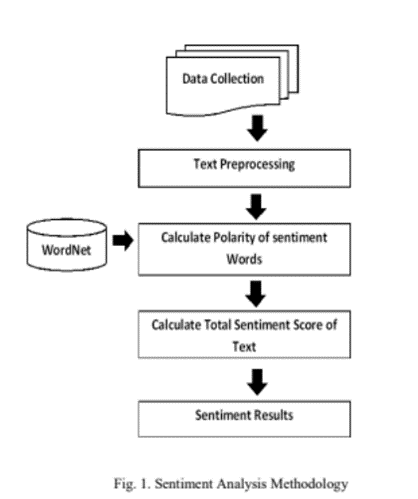 GitHub - AdityaBahl/Twitter_Sentimental_Analysis: Twitter Sentimental Analysis using Python