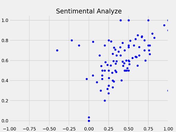 GitHub - AdityaBahl/Twitter_Sentimental_Analysis: Twitter Sentimental ...