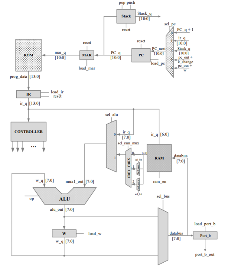 GitHub - hsien1005/MCU-DESIGN