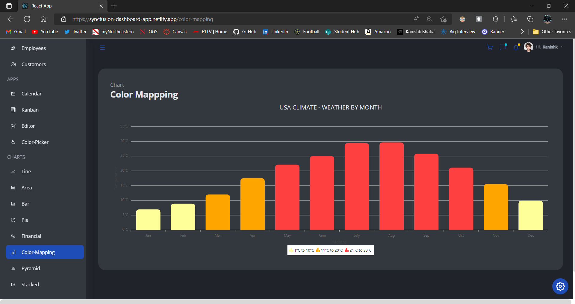 GitHub - bhatiakanishk/React-Dashboard-App
