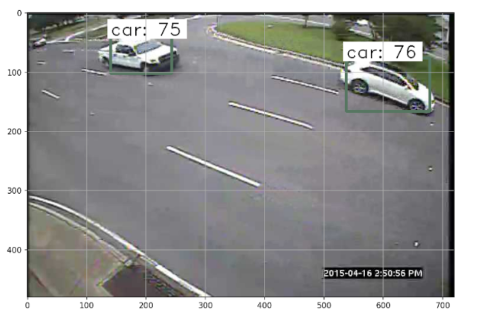 GitHub - vqstark/Vehicles-Detection-with-Faster-RCNN