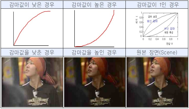 GitHub - donghyun2ee/2D-digital-Compositing: - 홍익대학교- 2D디지털합성