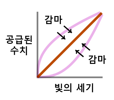 GitHub - donghyun2ee/2D-digital-Compositing: - 홍익대학교- 2D디지털합성