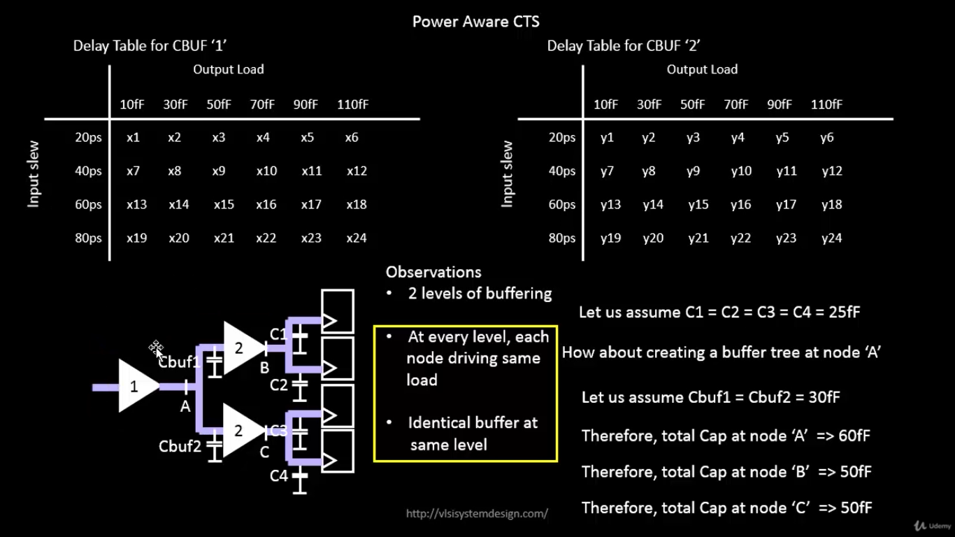 GitHub - Tharun-Yenduri/CMOS-circuit-design-workshop