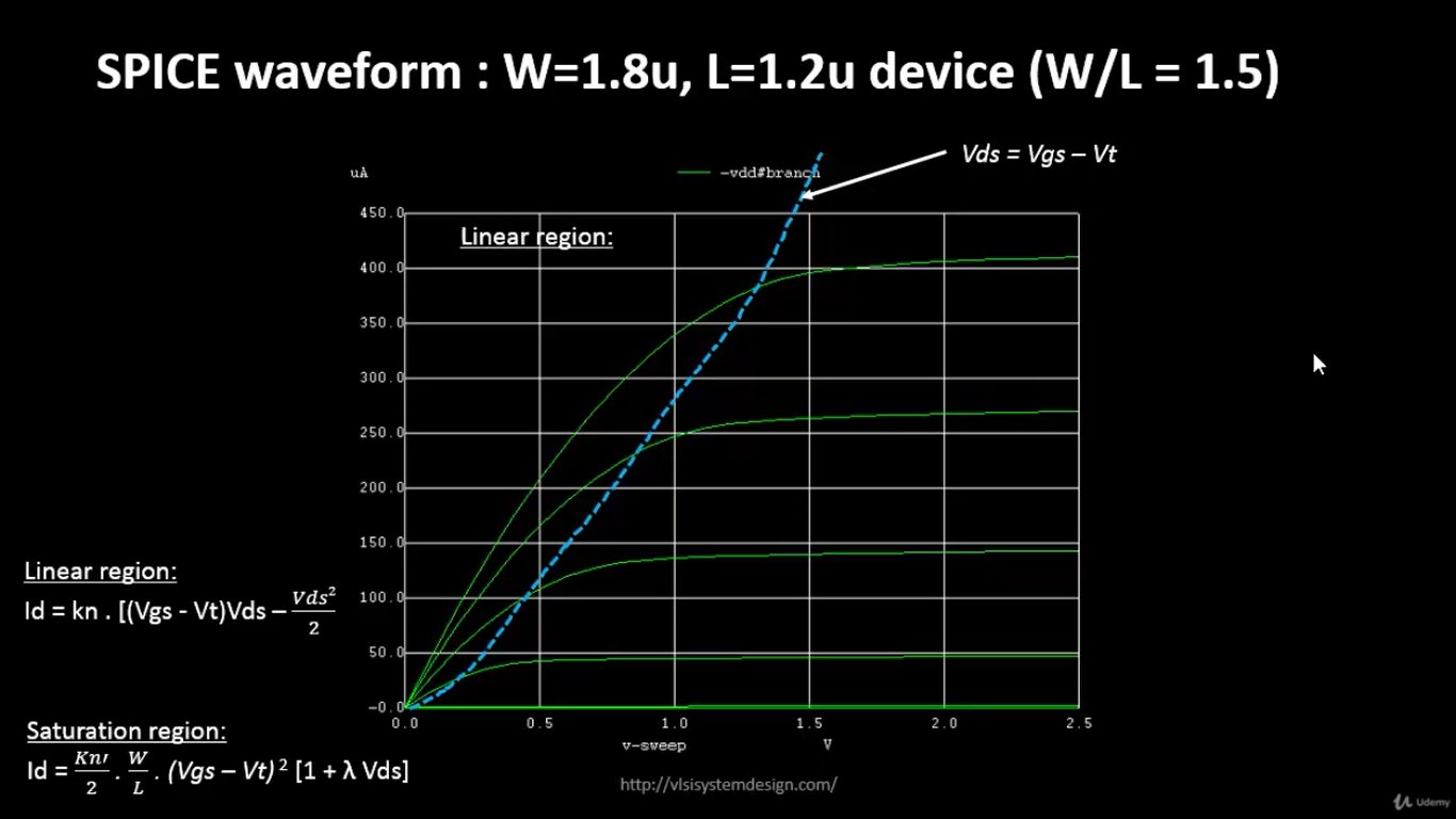GitHub - Tharun-Yenduri/CMOS-circuit-design-workshop