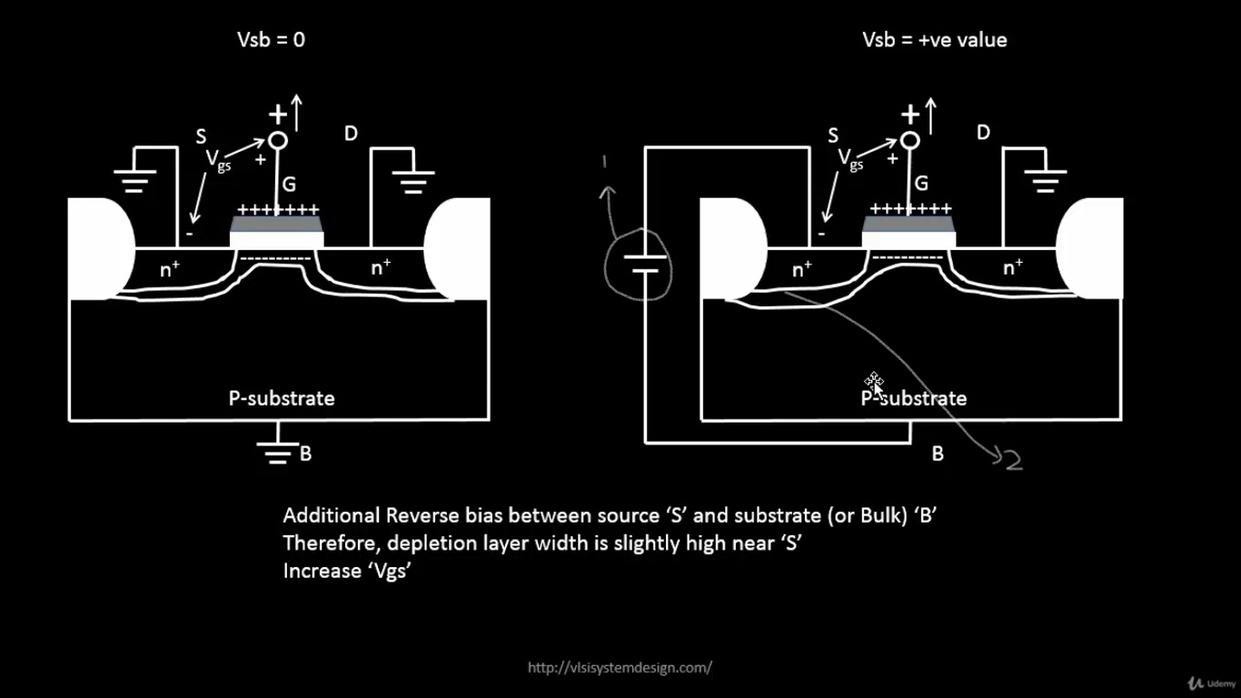 GitHub - Tharun-Yenduri/CMOS-circuit-design-workshop