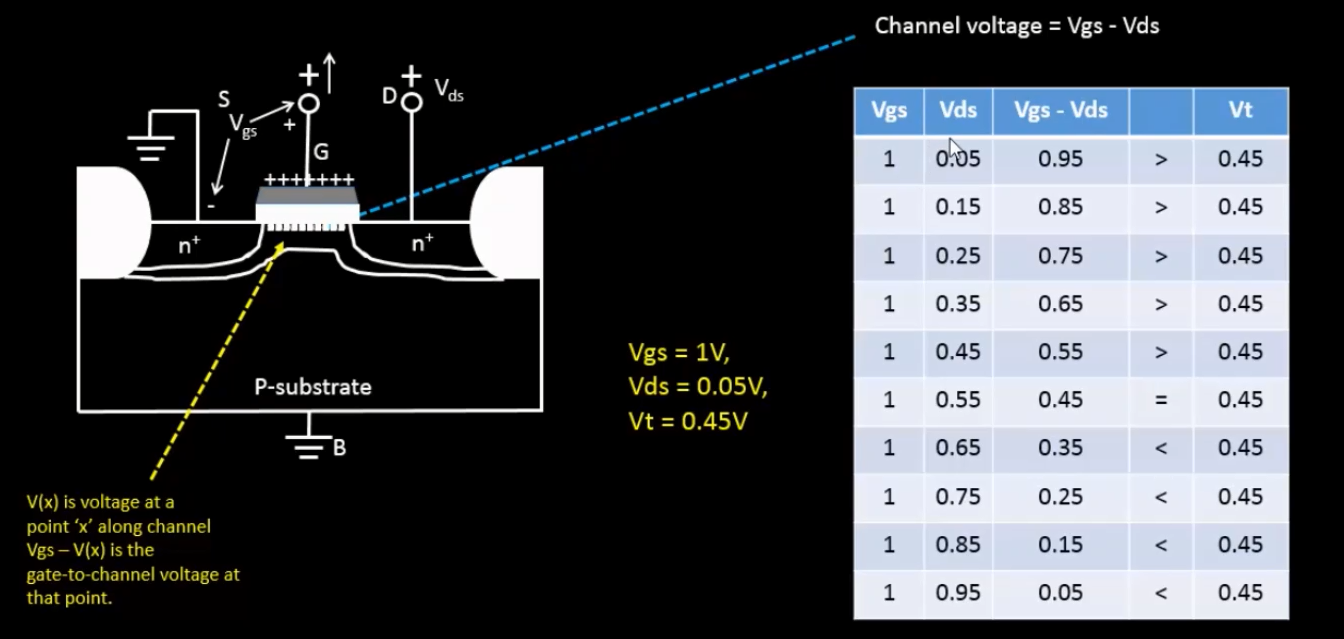 GitHub - Tharun-Yenduri/CMOS-circuit-design-workshop