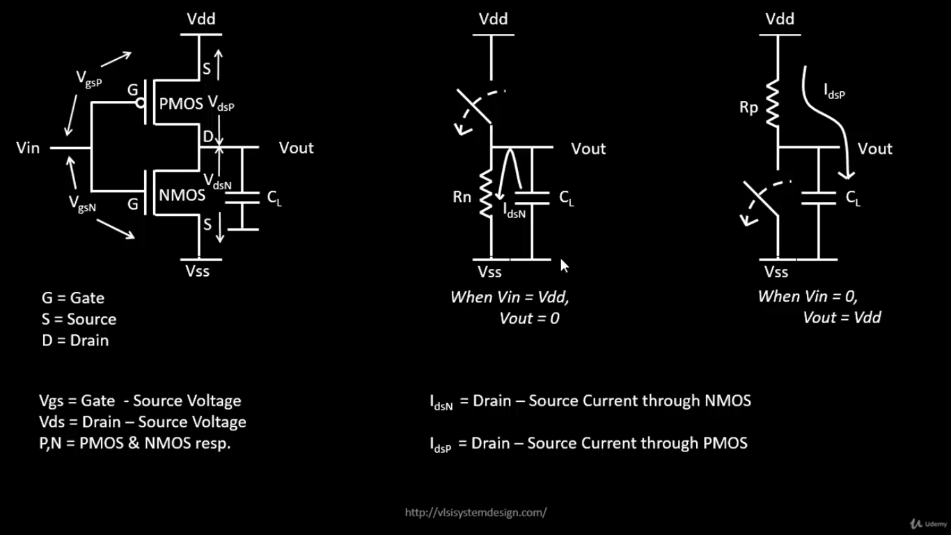 GitHub - Tharun-Yenduri/CMOS-circuit-design-workshop