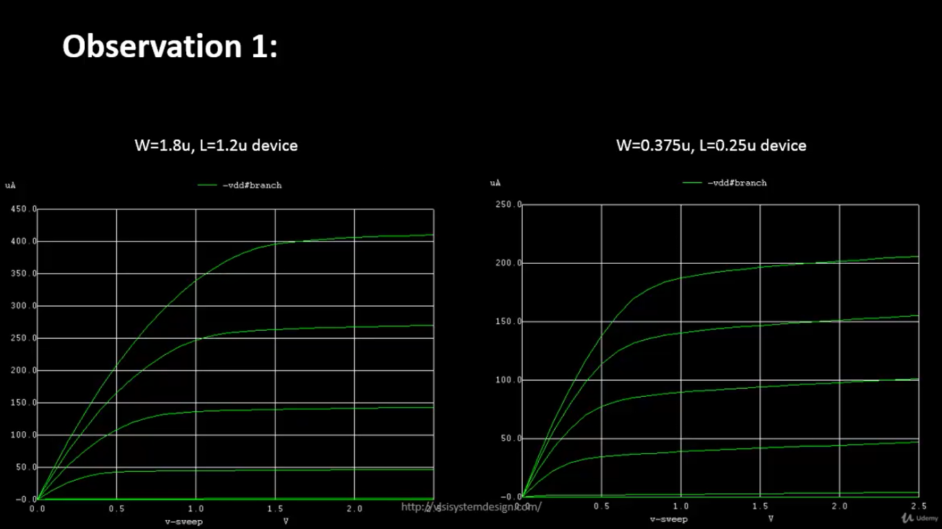 GitHub - Tharun-Yenduri/CMOS-circuit-design-workshop