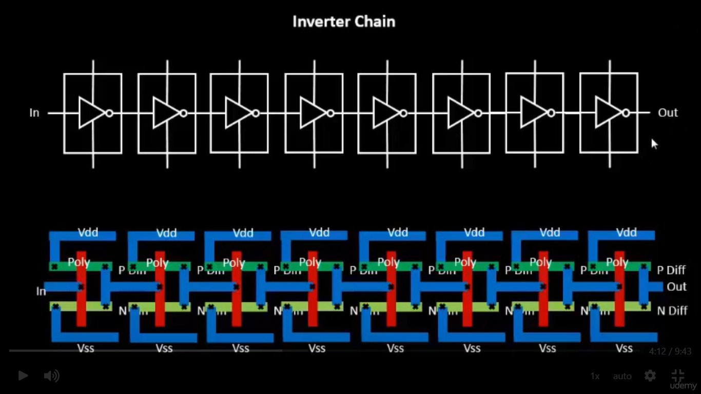 GitHub - Tharun-Yenduri/CMOS-circuit-design-workshop