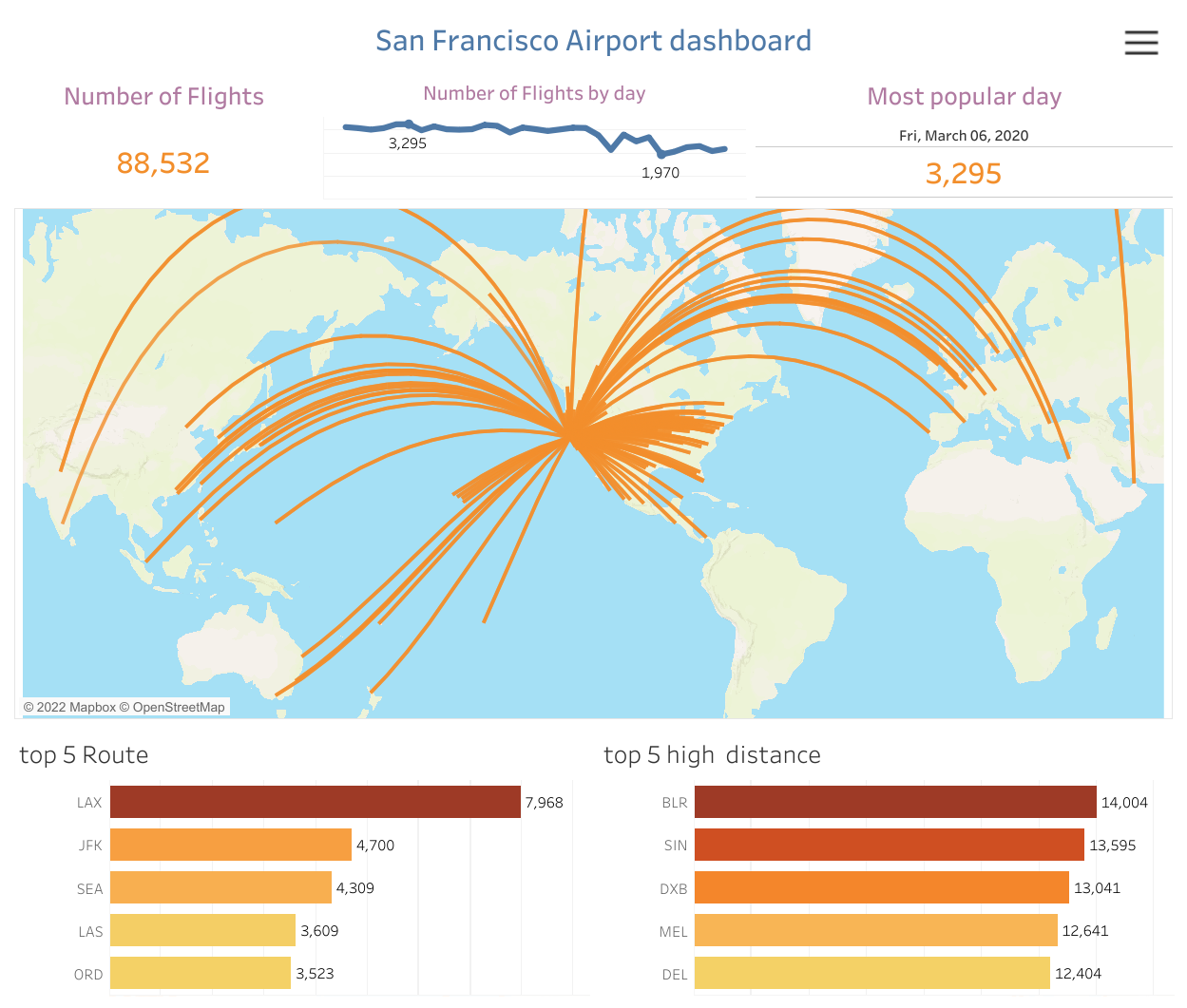 GitHub - akak-info/Tableau-project-flights-route-: in this project we ...