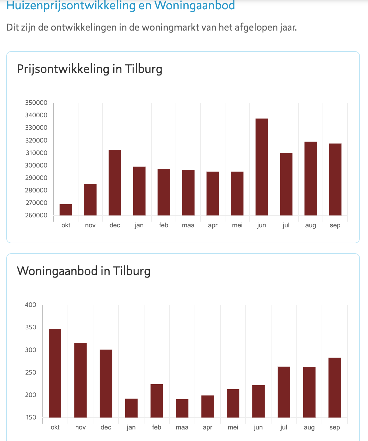GitHub - daniellevb00/scraping-dutch-housing-market: Workflow for ...