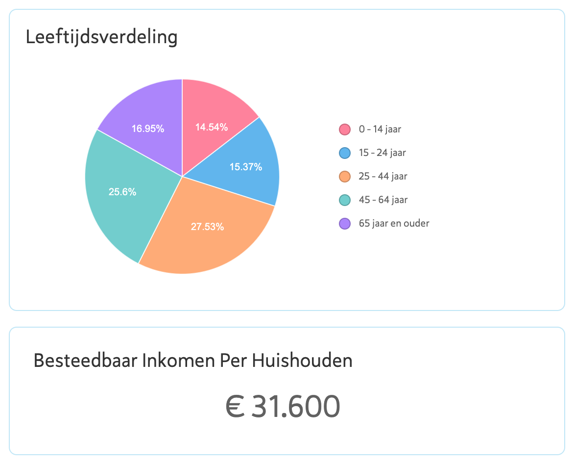 GitHub - daniellevb00/scraping-dutch-housing-market: Workflow for ...