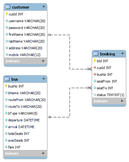 GitHub - ParasThakur199/spotless-skin-5593: Bus ticket reservation system is established for all ...