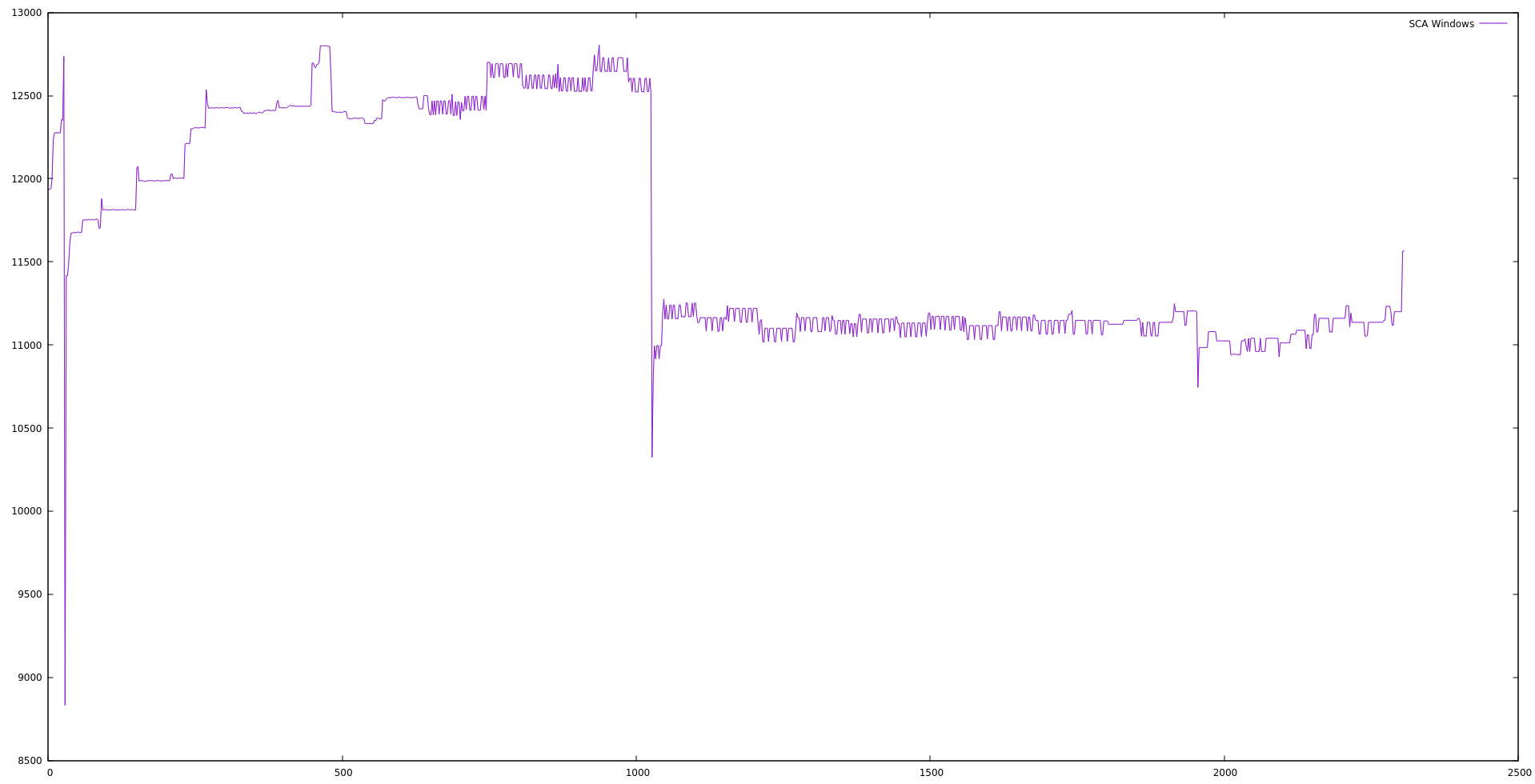 Sca Global Testing · Issue 97 · Wazuhwazuh Qa · Github