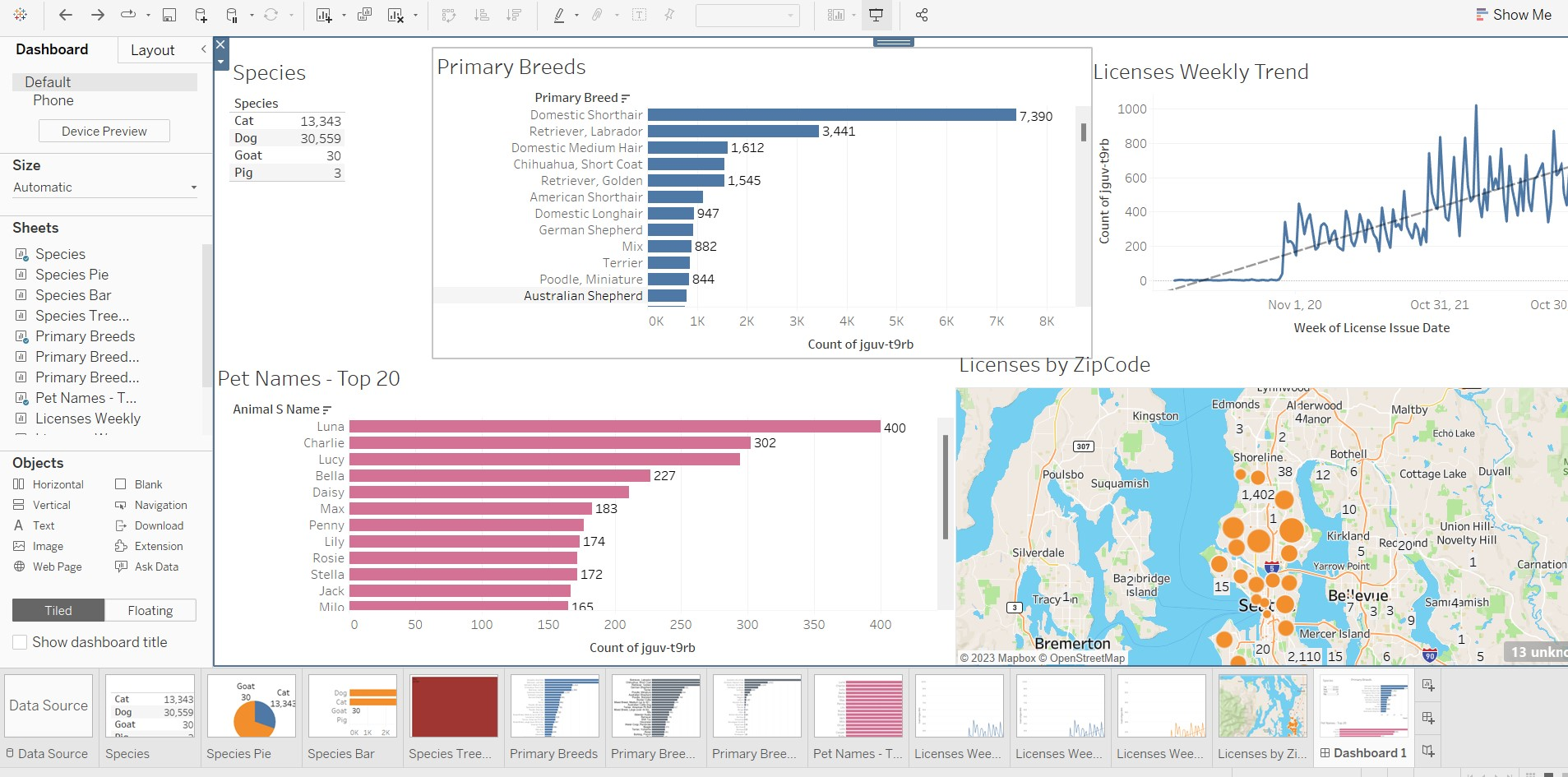 GitHub - SaneelTare/Seattle-Pet-Licenses-Using-Tableau-and-Power-BI: Data Visualization for ...