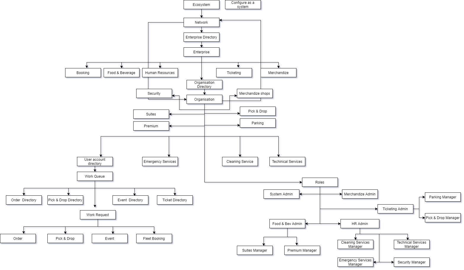 GitHub - aravindpolepeddi/AED-Project: INFO-5100 FinalProject