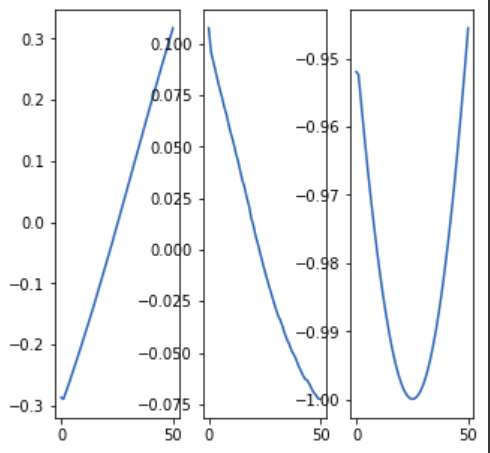 GitHub - sharmithag/Feature-detection-tracking-and-Affine-Structure ...