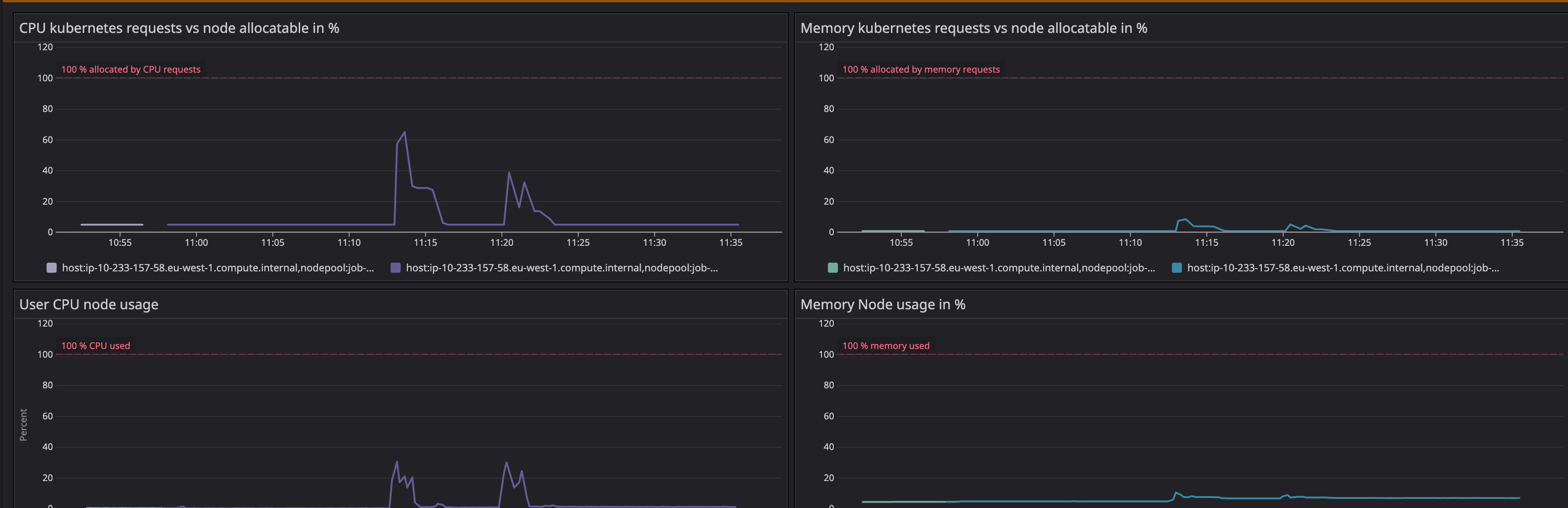 Transient connection timeouts from short-lived pods · Issue #7170 · projectcalico/calico · GitHub