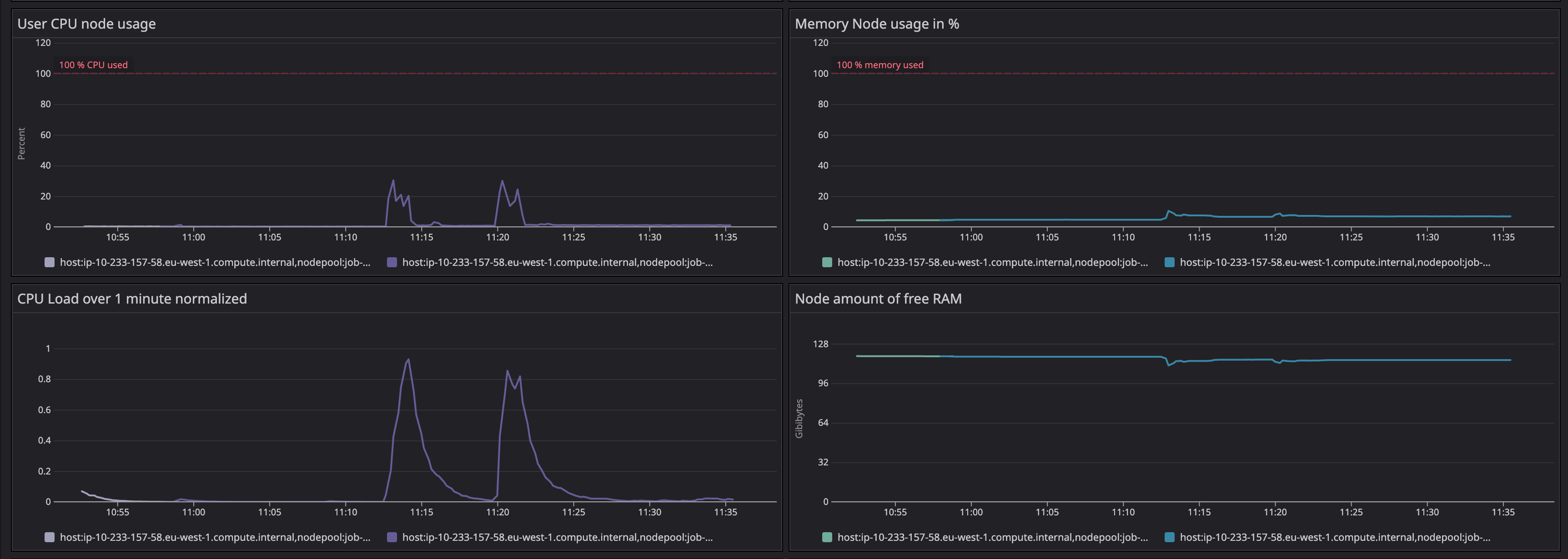 Transient connection timeouts from short-lived pods · Issue #7170 · projectcalico/calico · GitHub