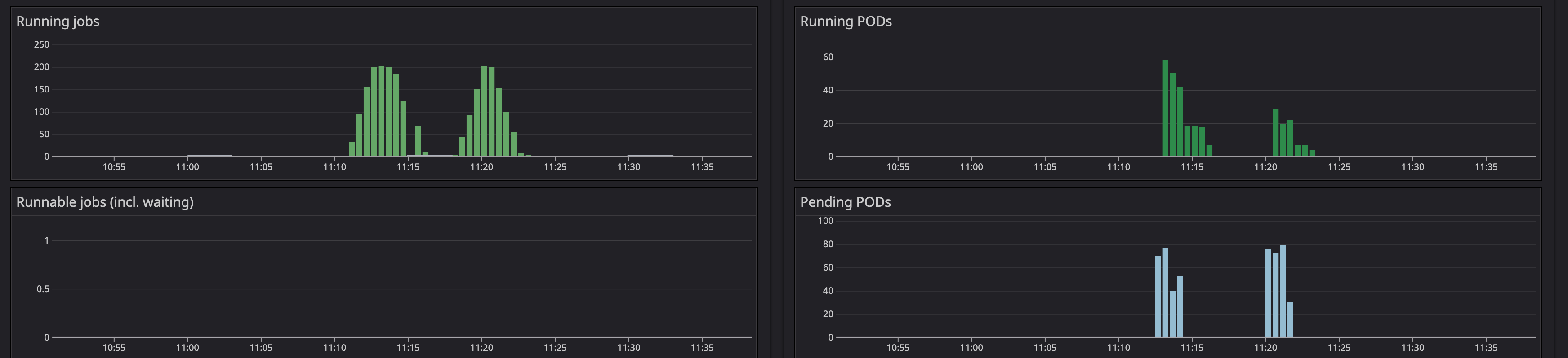 Transient connection timeouts from short-lived pods · Issue #7170 · projectcalico/calico · GitHub