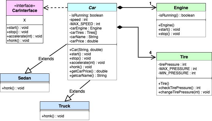 GitHub - paysonjparker/Car-Program: Object-oriented programming principles.