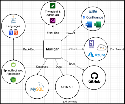 GitHub - paysonjparker/Mulligan: Mulligan is a social media application centered around golf ...