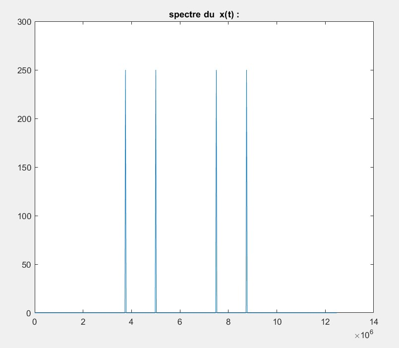 GitHub - Darkn3ssY/TRAITEMENT-DU-SIGNAL-TP-1