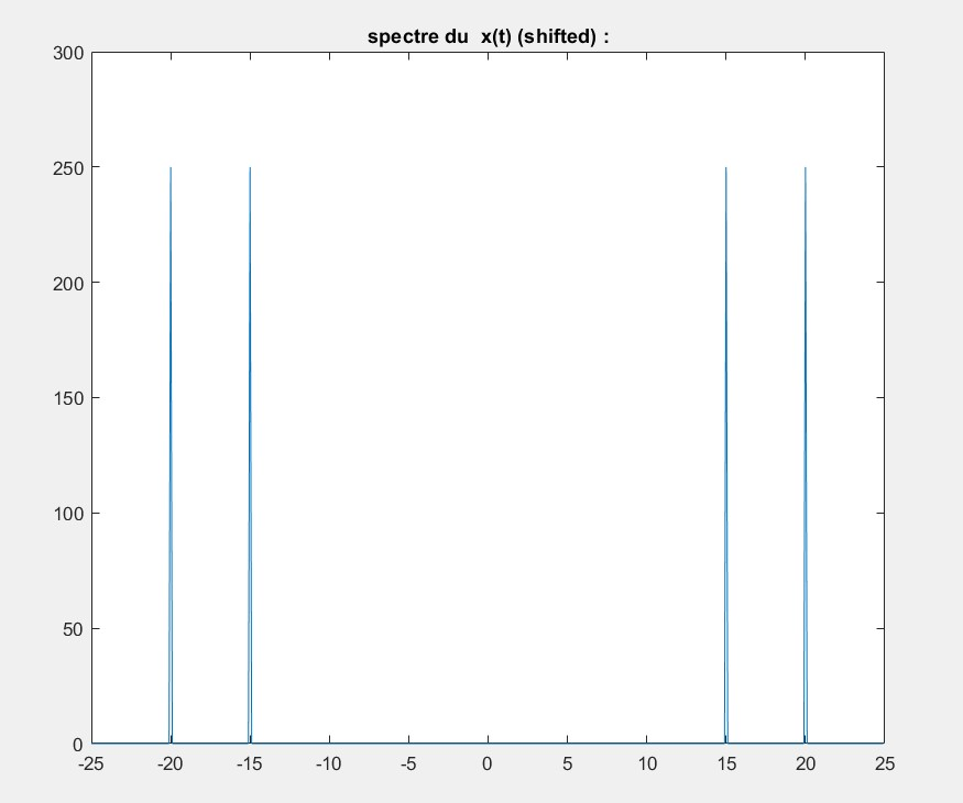 GitHub - Darkn3ssY/TRAITEMENT-DU-SIGNAL-TP-1