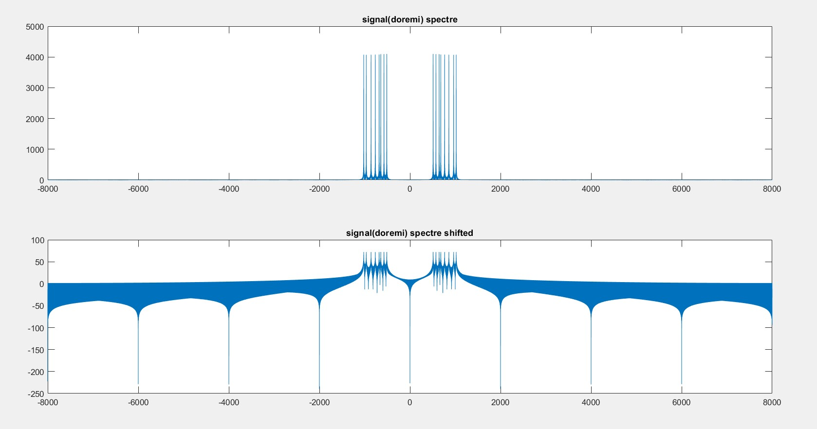GitHub - Darkn3ssY/TRAITEMENT-DU-SIGNAL-TP2-Jeux-de-mots