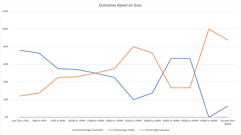 GitHub - Levreka/Kickstarter-Analysis: First analysis on kickstarter data module 1