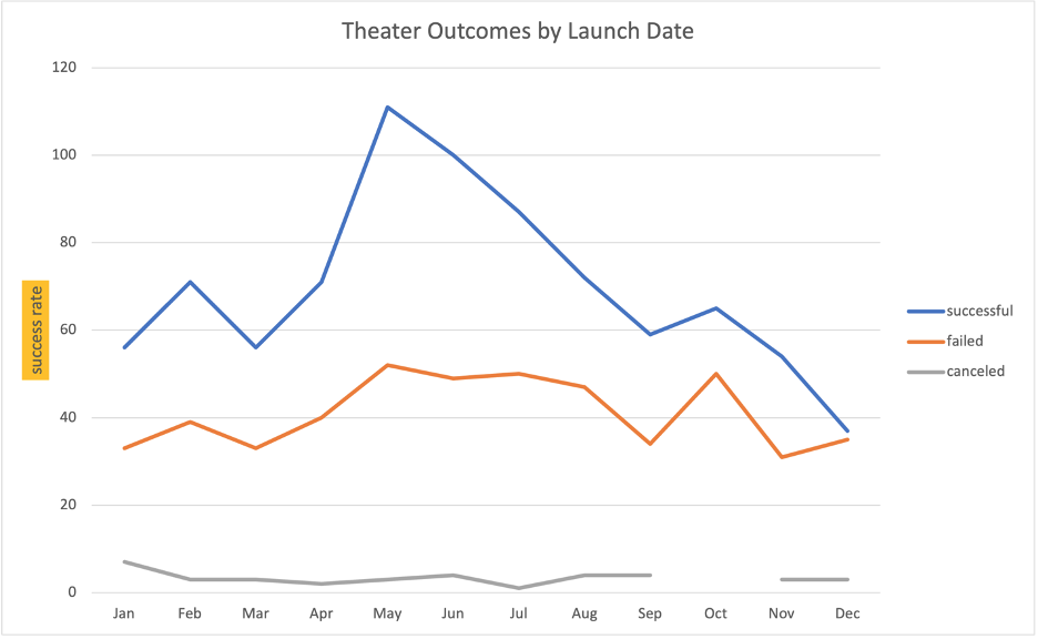 GitHub - Levreka/Kickstarter-Analysis: First analysis on kickstarter data module 1