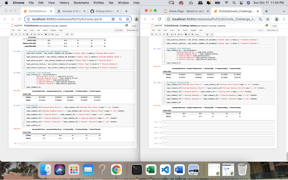 GitHub - Levreka/School_District_Analysis