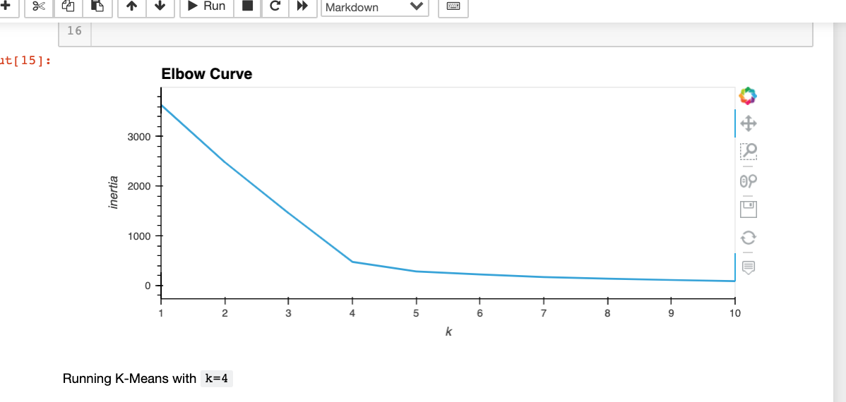 GitHub - Levreka/Cryptocurrencies
