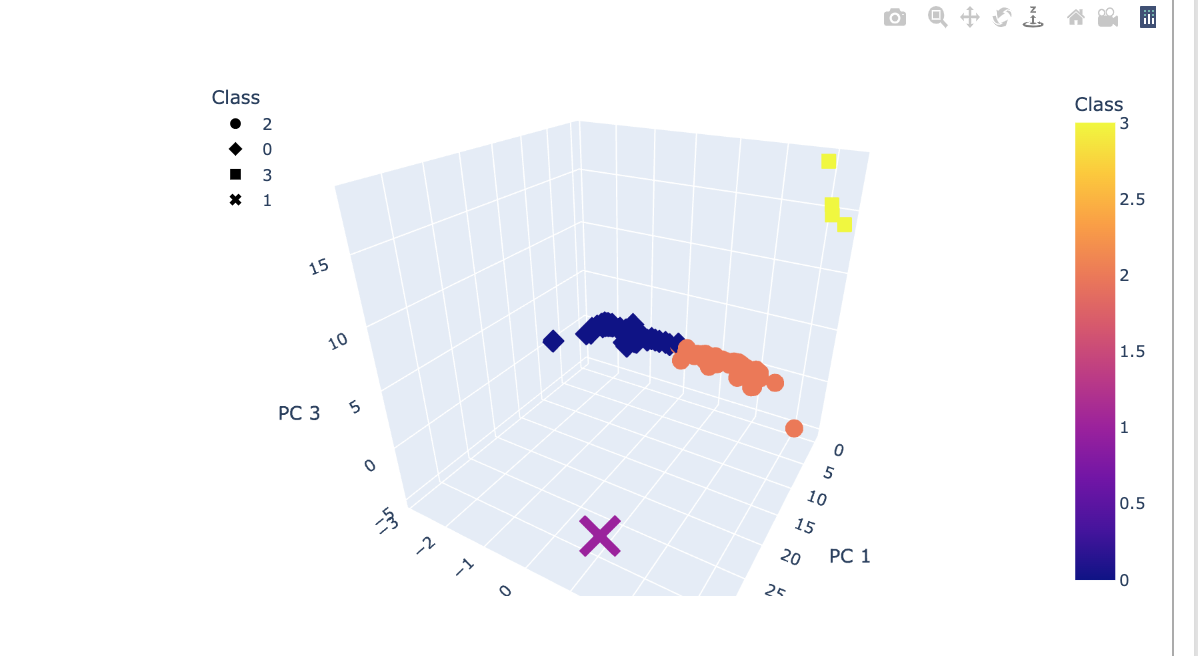 GitHub - Levreka/Cryptocurrencies