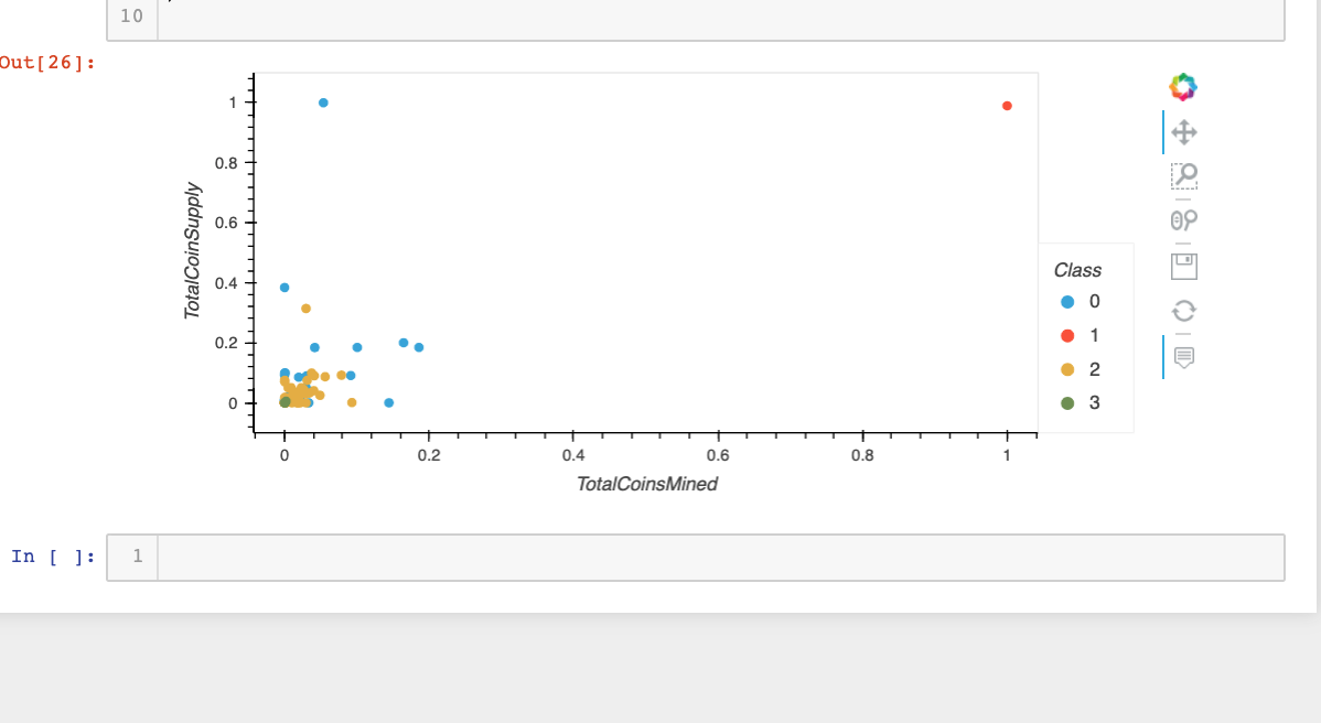 GitHub - Levreka/Cryptocurrencies