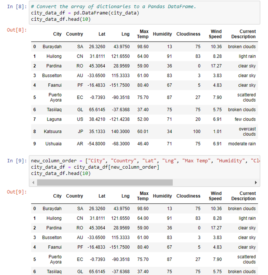 GitHub - Levreka/World_Weather_Analysis