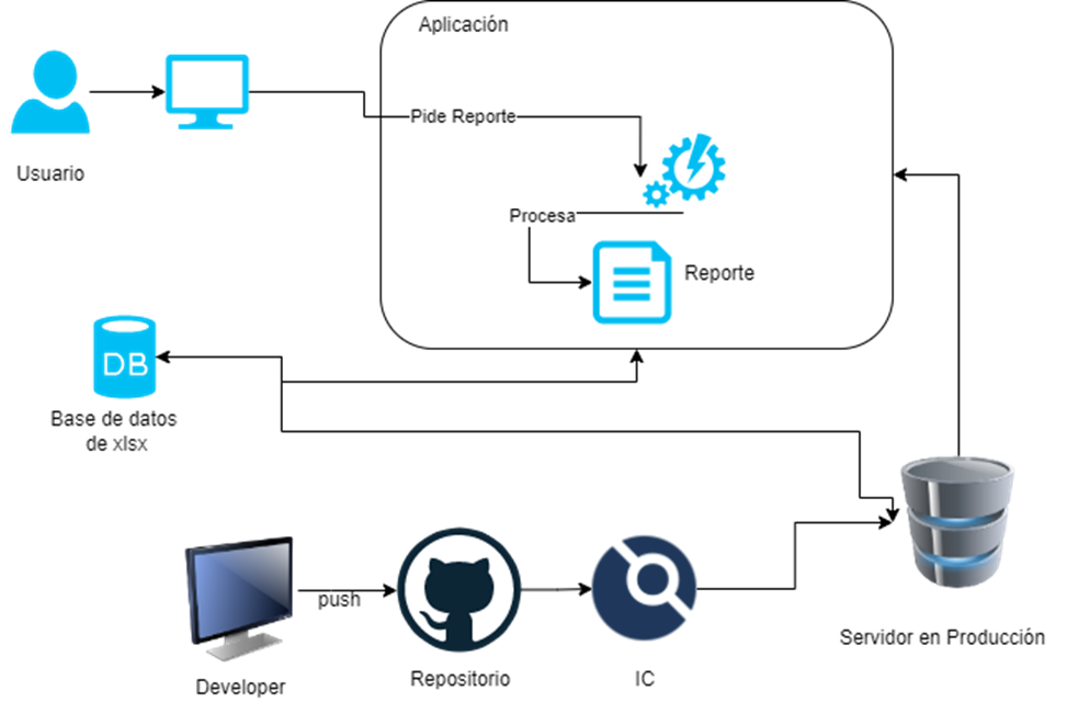 GitHub - Aylmoa/ProyectoTallerProductividad