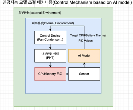 GitHub - tjrgus38/SCSM_Project