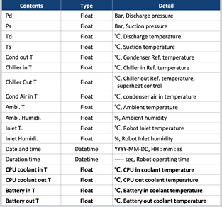 GitHub - tjrgus38/SCSM_Project
